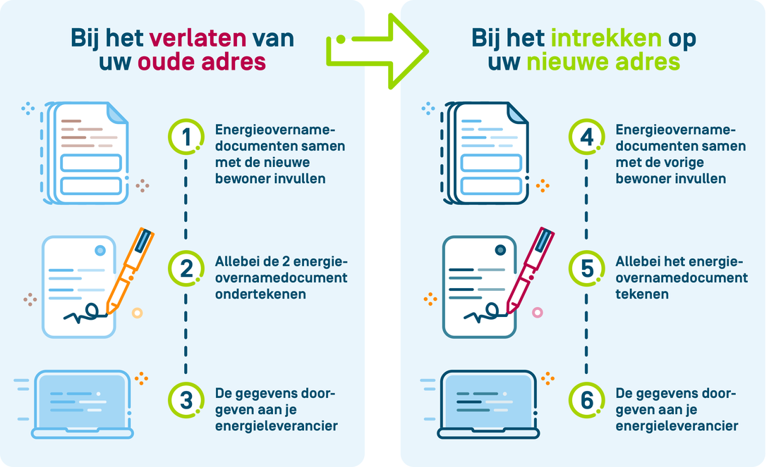 Contact: vragen aan Fluvius | Fluvius
