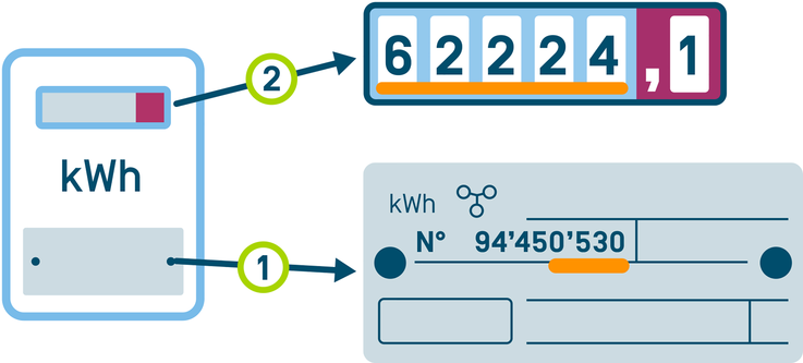 Meterstand aflezen | Fluvius