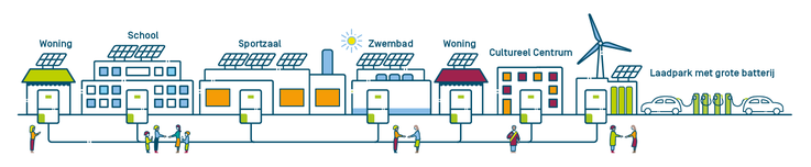 Energie delen of verkopen? | Fluvius