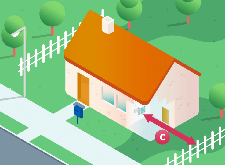 Ik wil een extra elektriciteits- of gasmeter laten plaatsen | Fluvius