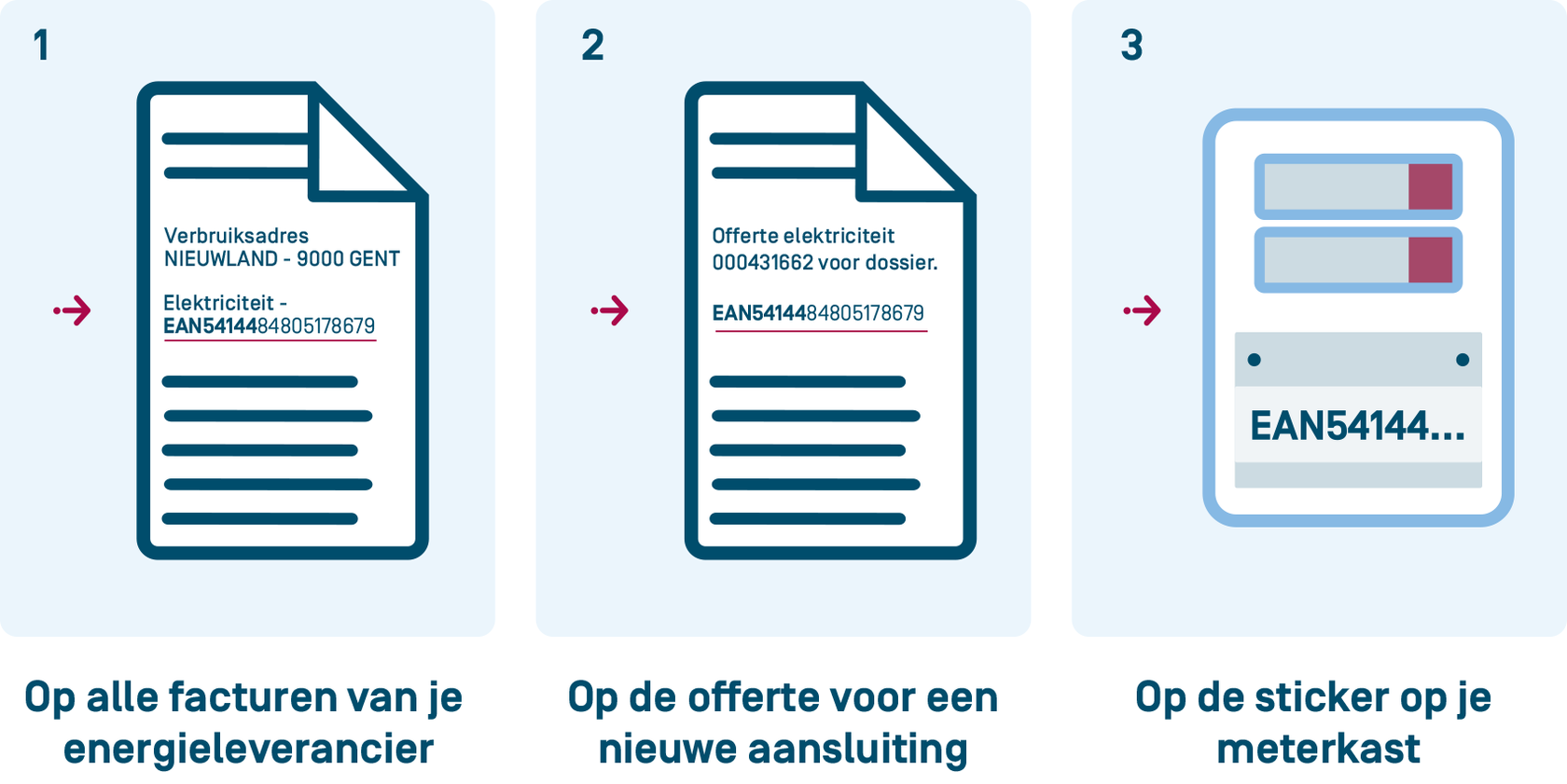 Veelgestelde vragen | Fluvius