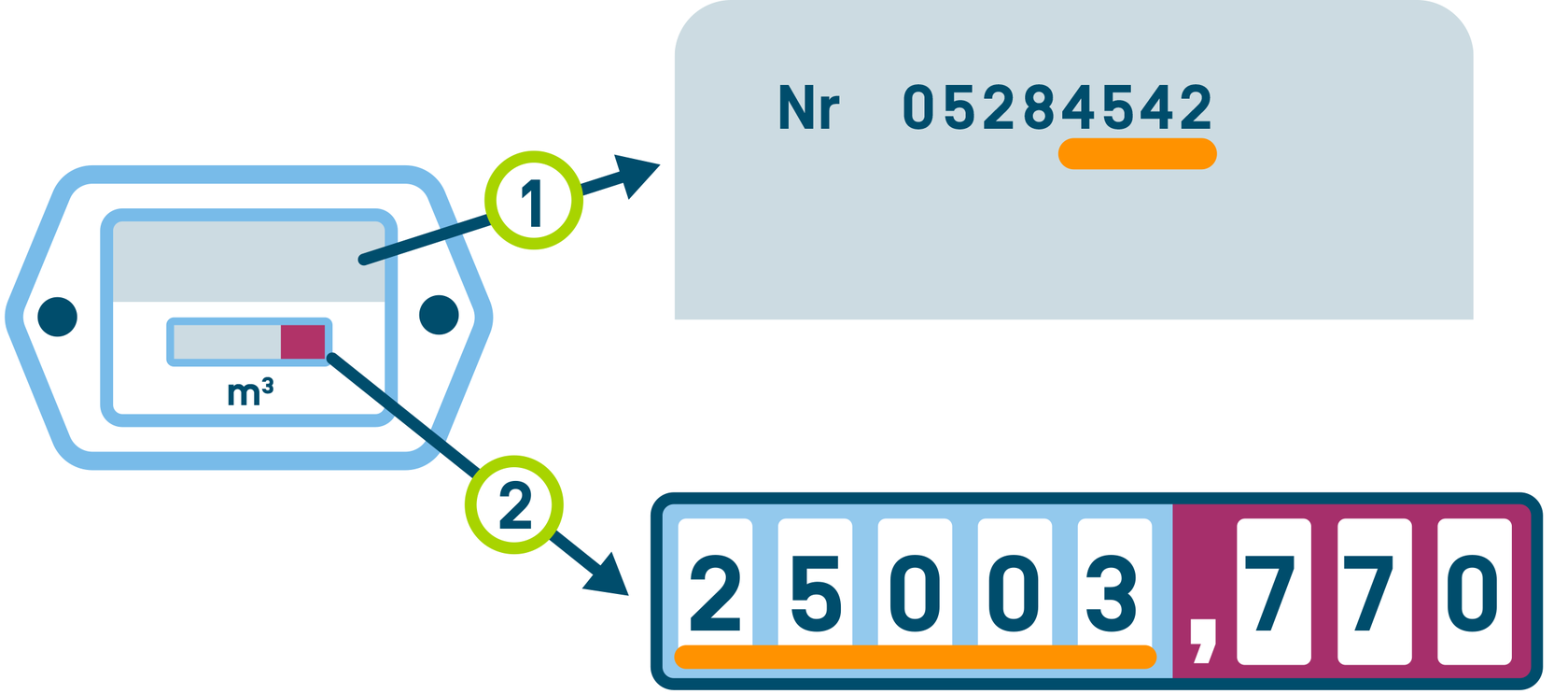 Meterstand aflezen | Fluvius