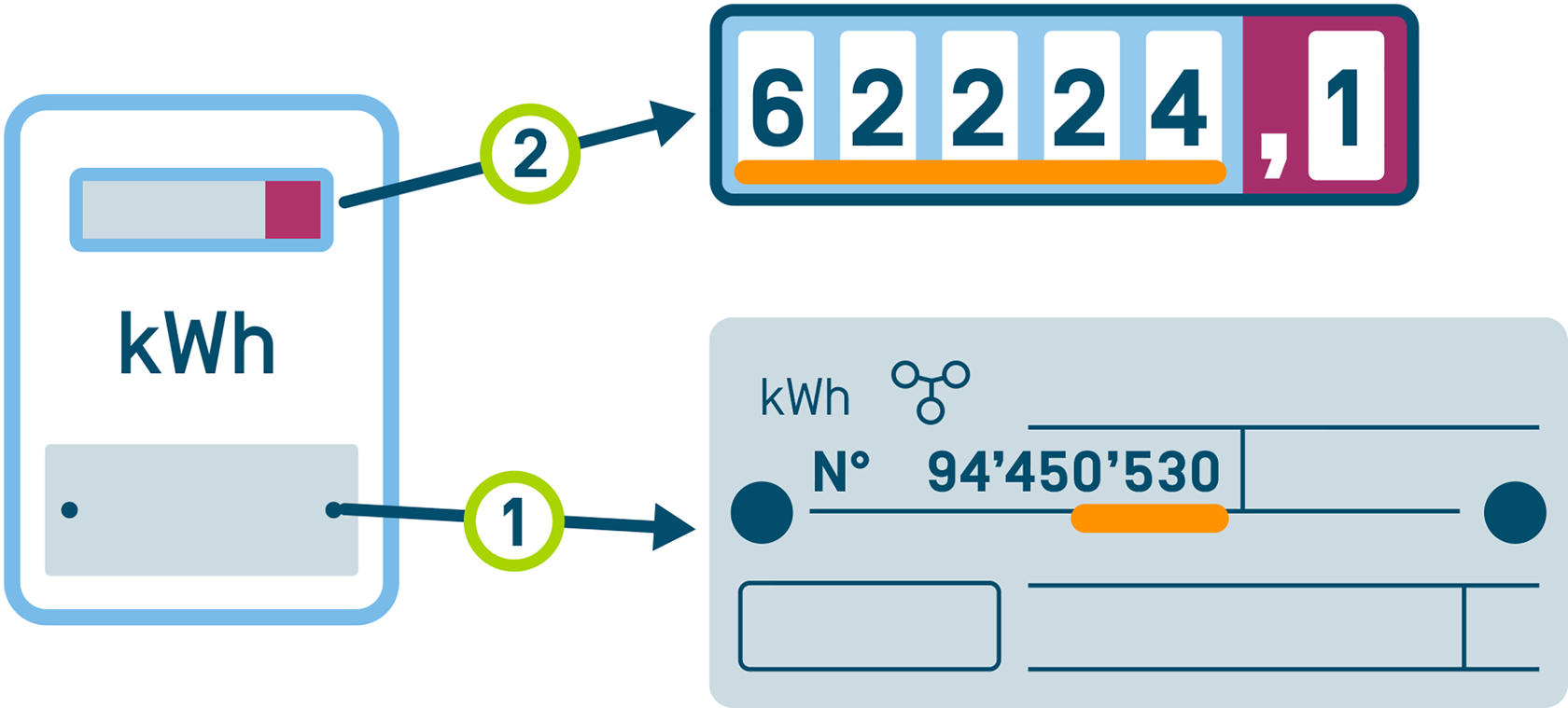 Meterstand aflezen | Fluvius