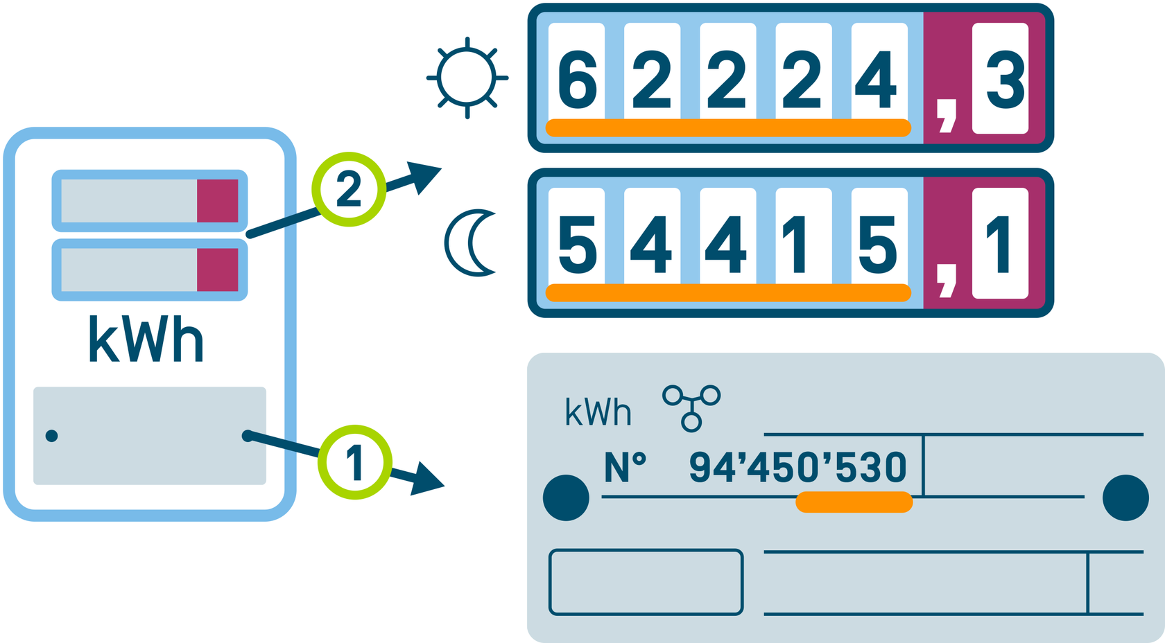 Meterstand aflezen | Fluvius