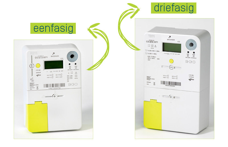 Wat is een digitale meter? | Fluvius