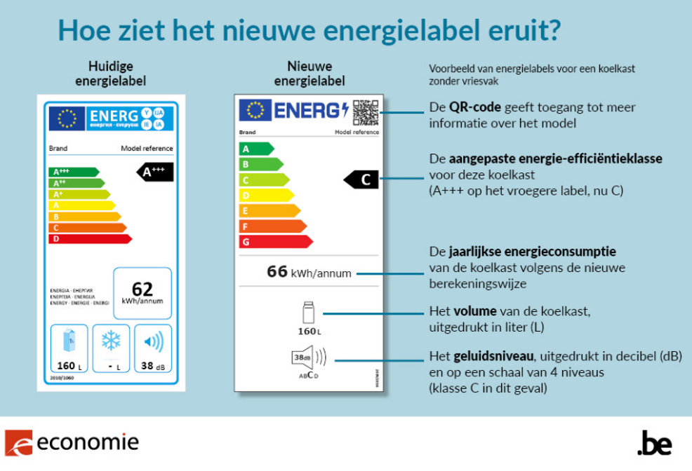 Efficiënt energie besparen: start met deze 4 stappen | Fluvius