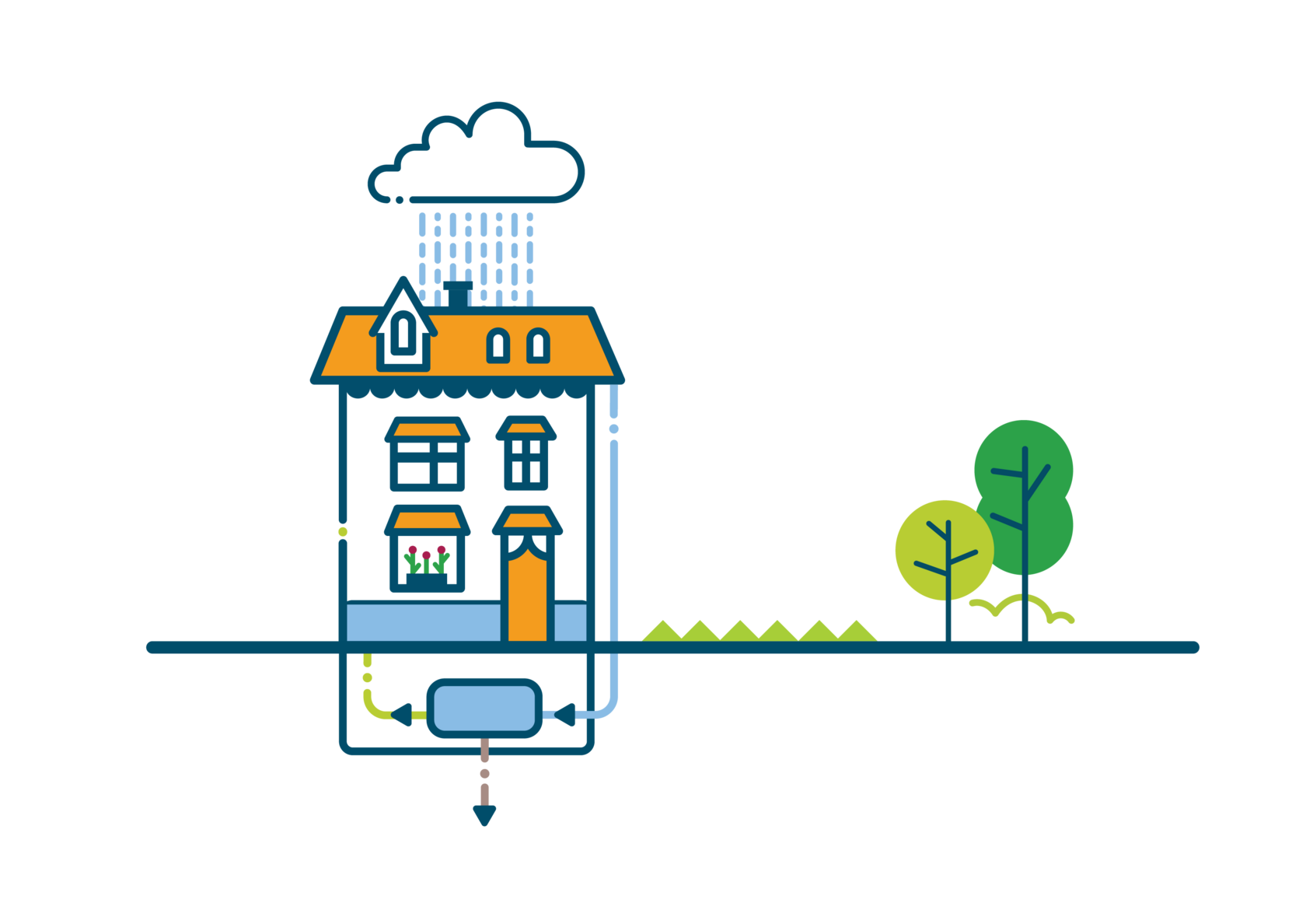 Hoe kan je regenwater opvangen | Fluvius